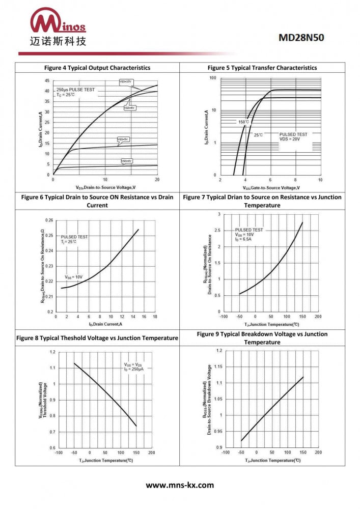 MD28N50 datasheet page 5