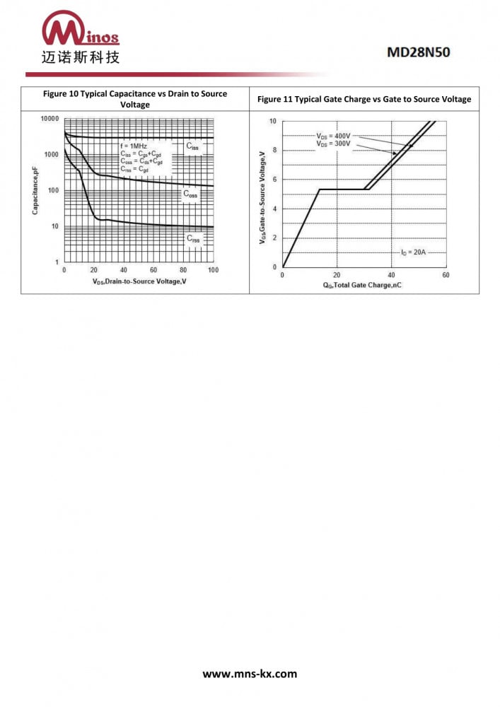 MD28N50 datasheet page 6