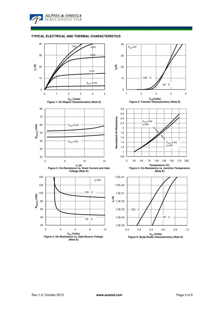 AOD2544 datasheet page 3