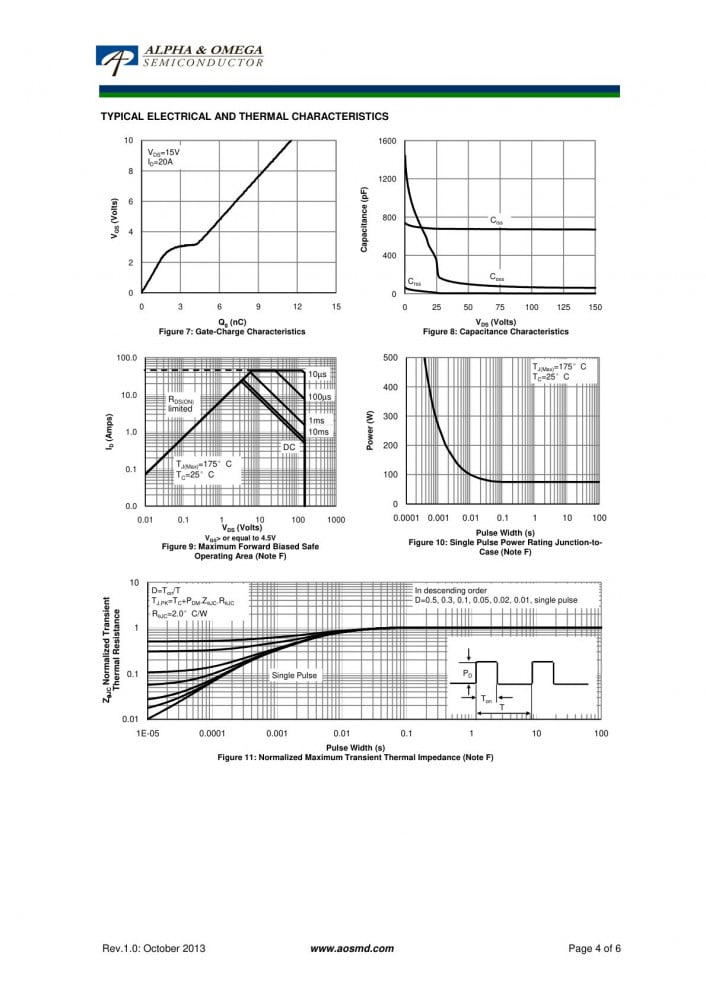 AOD2544 datasheet page 4