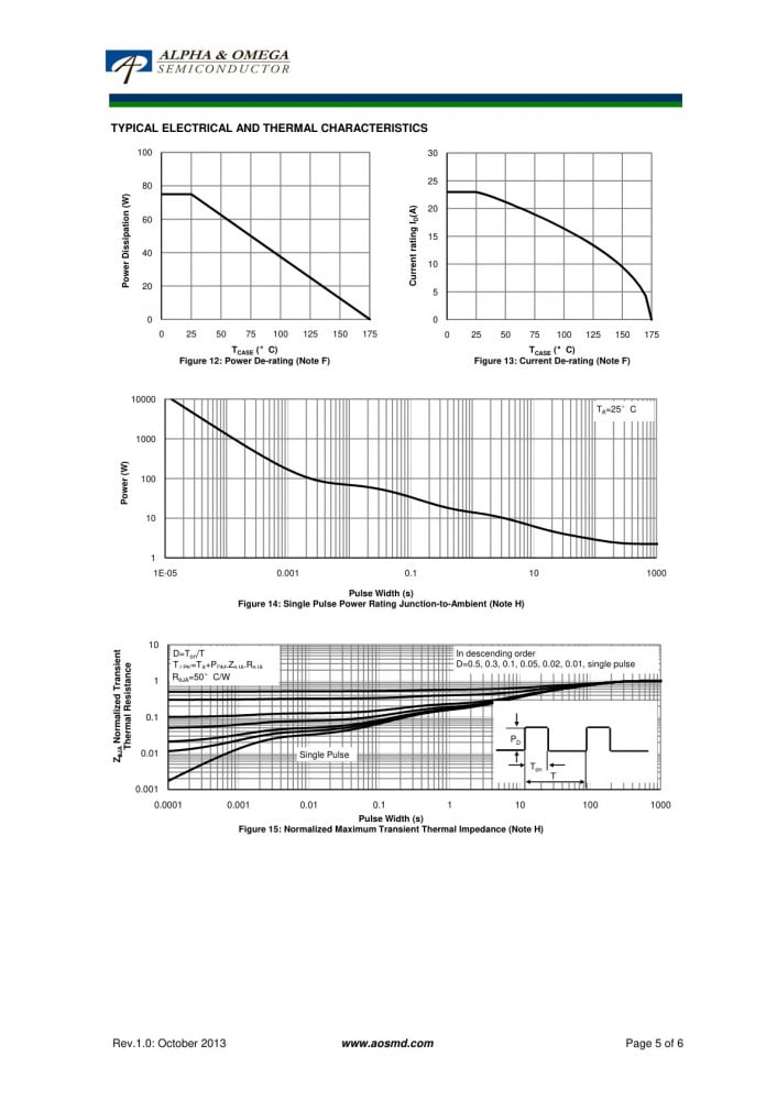 AOD2544 datasheet page 5