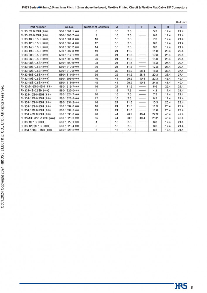 FH33 technical document page 9