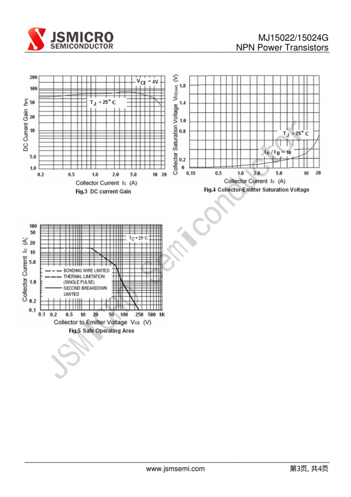 MJ15022G-JSM datasheet page 3