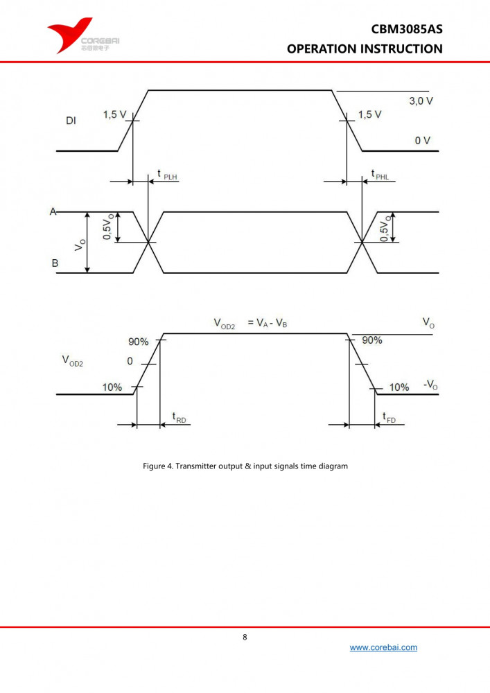 CBM3085AS8 datasheet page 8