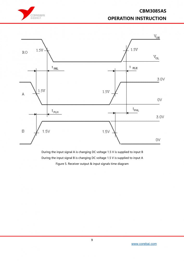 CBM3085AS8 datasheet page 9