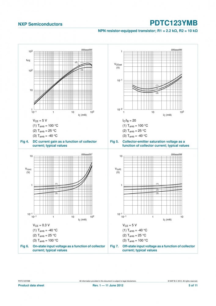 PDTC123YMB datasheet page 6