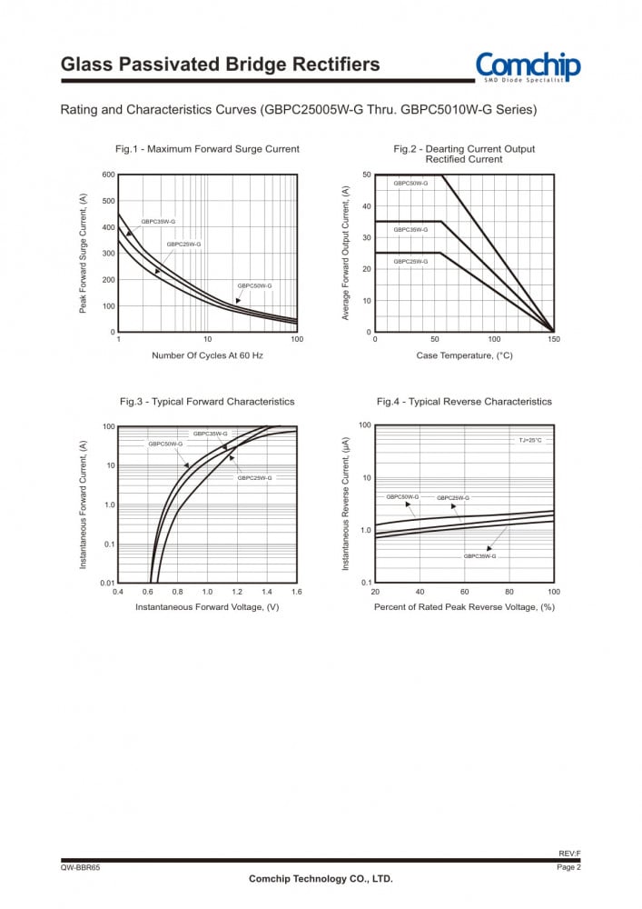 GBPC series datasheet page 2