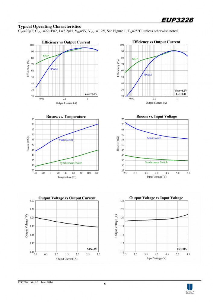 EUP3226JIR1 datasheet page 6