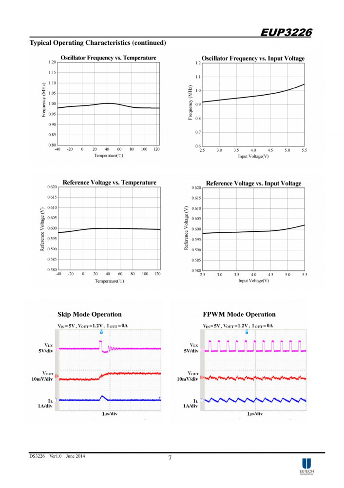 EUP3226JIR1 datasheet page 7