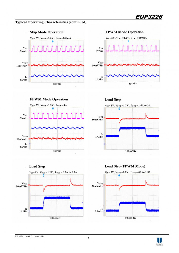 EUP3226JIR1 datasheet page 8