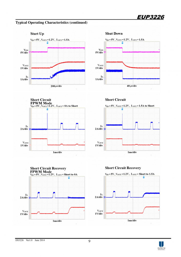 EUP3226JIR1 datasheet page 9