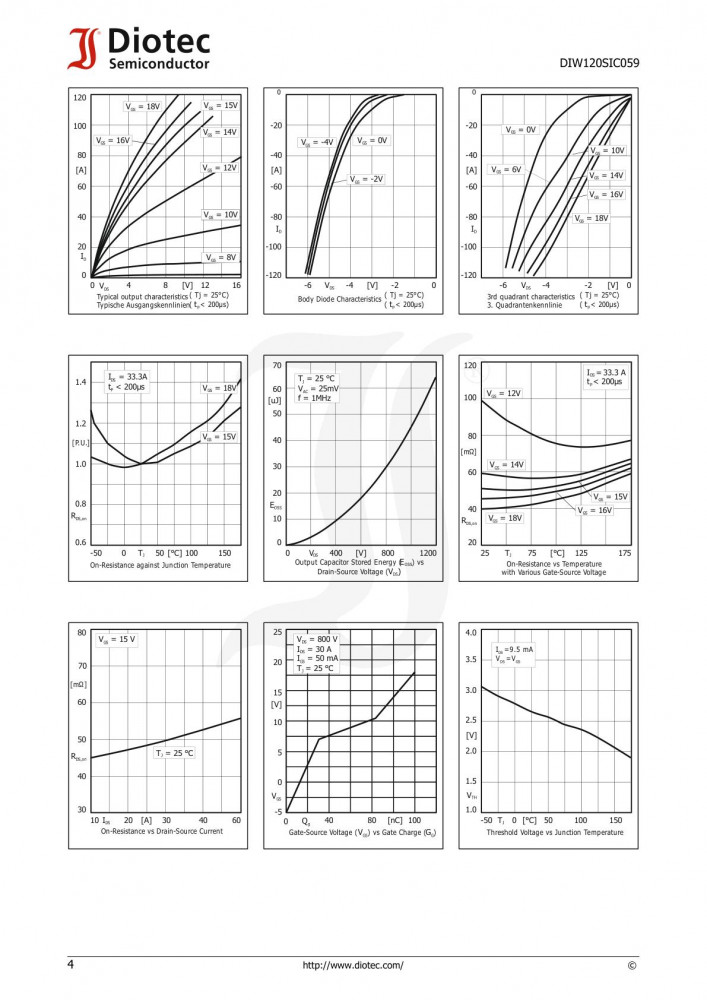 DIW120SIC059-AQ datasheet page 4