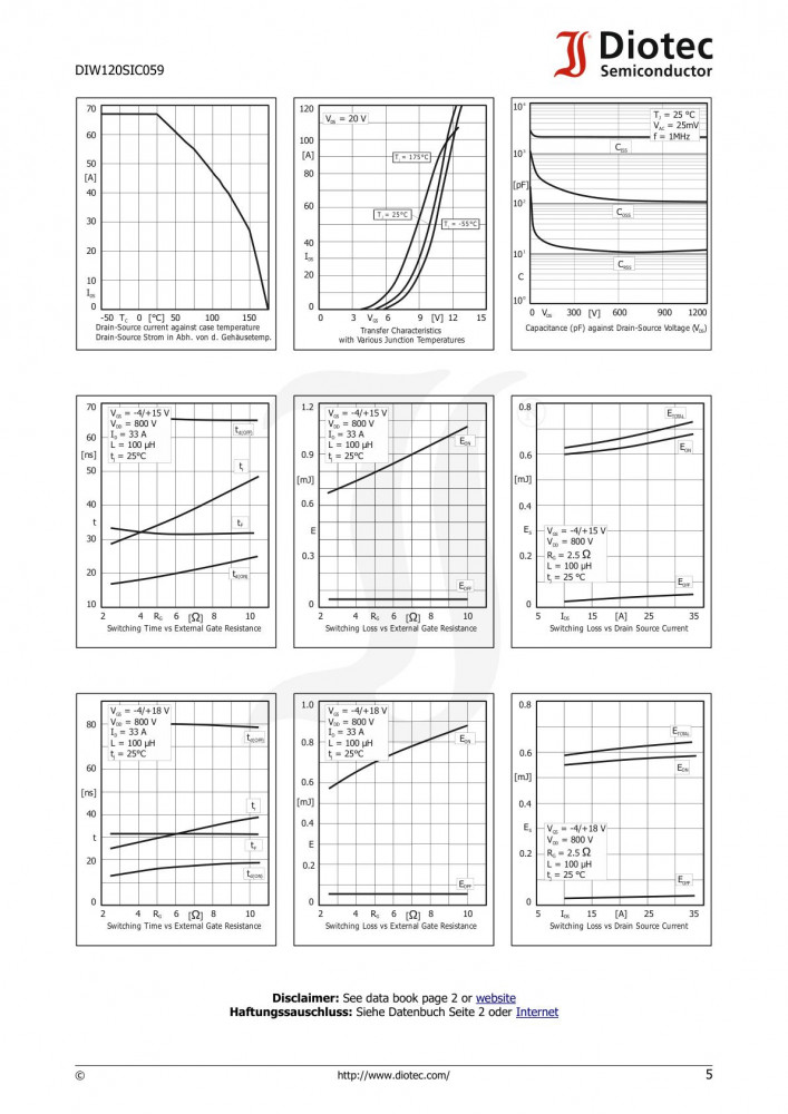 DIW120SIC059-AQ datasheet page 5