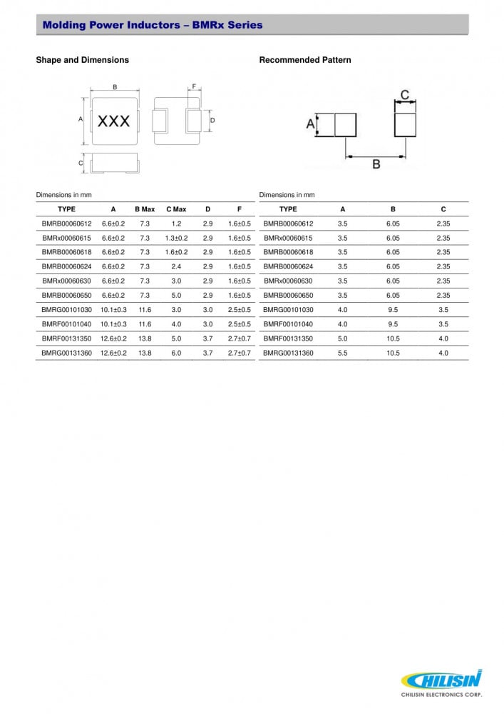 Chilisin BMRx datasheet page 2