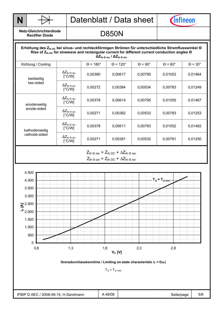 D850N40T datasheet page 5