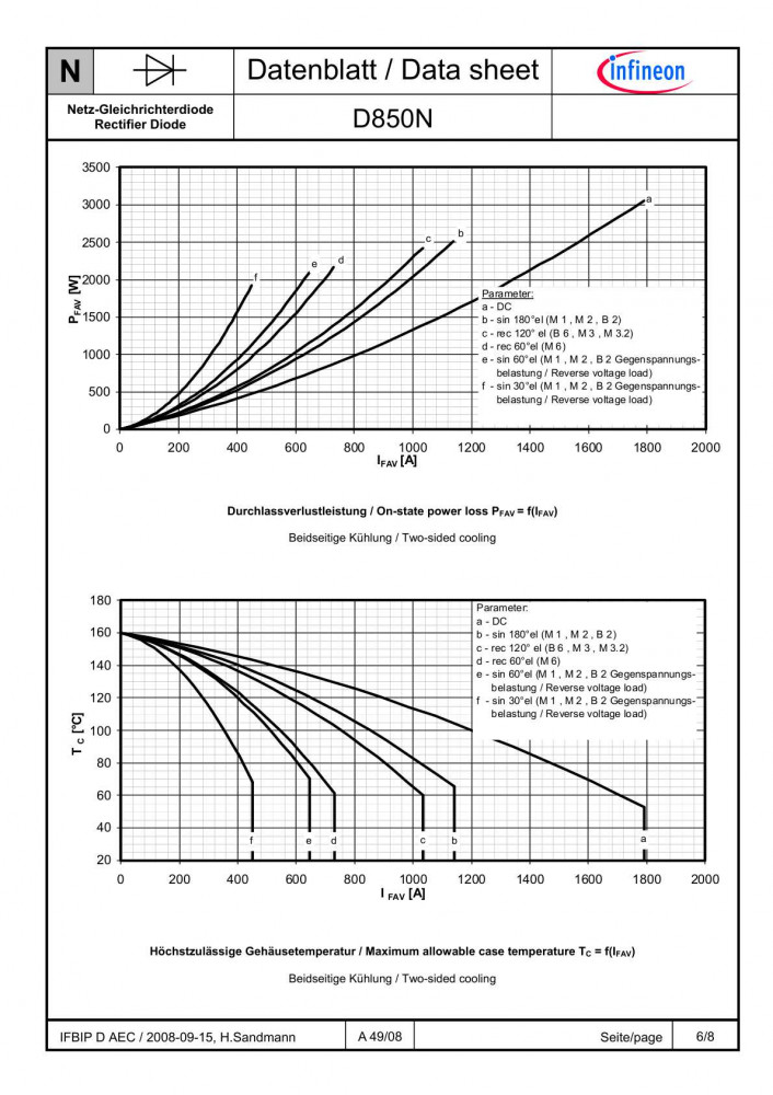 D850N40T datasheet page 6