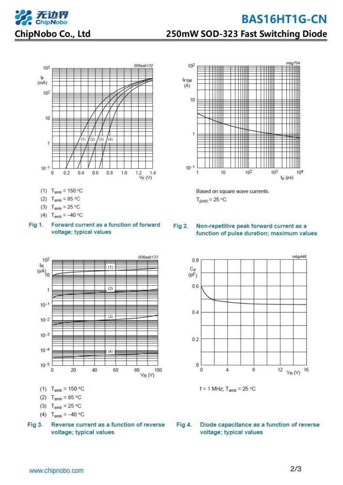 BAS16HT1G-CN datasheet page 2