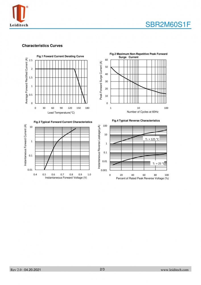 SBR2M60S1F datasheet page 2