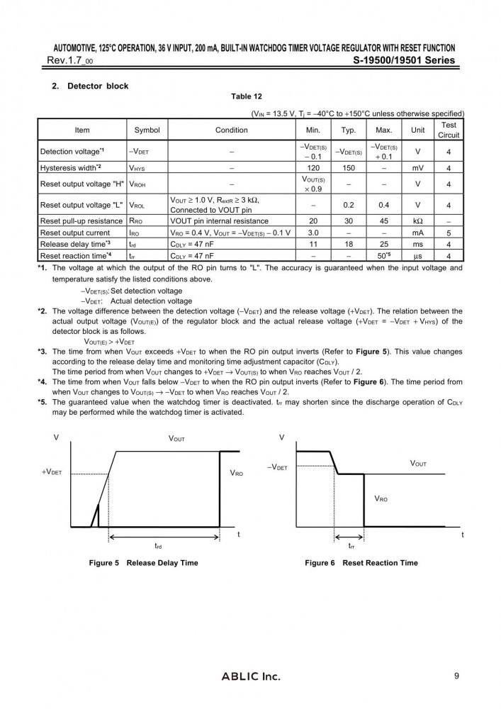 S-19500/19501 datasheet page 9