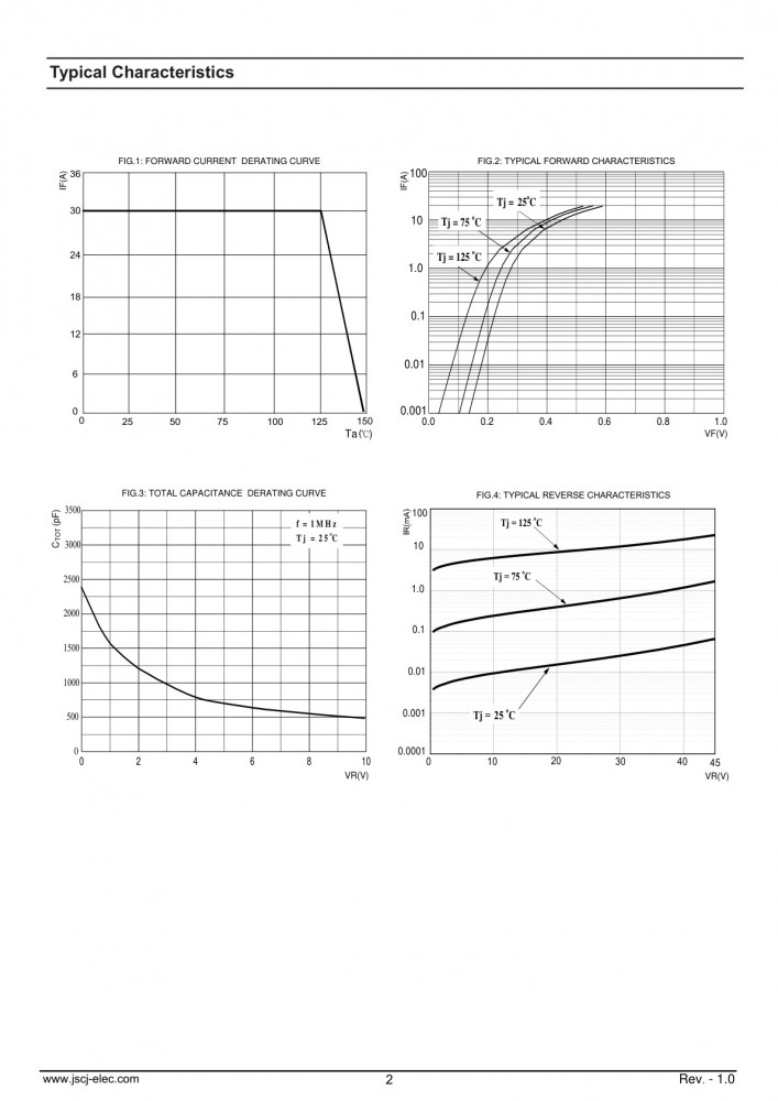 SBDB3045LCTB datasheet page 2