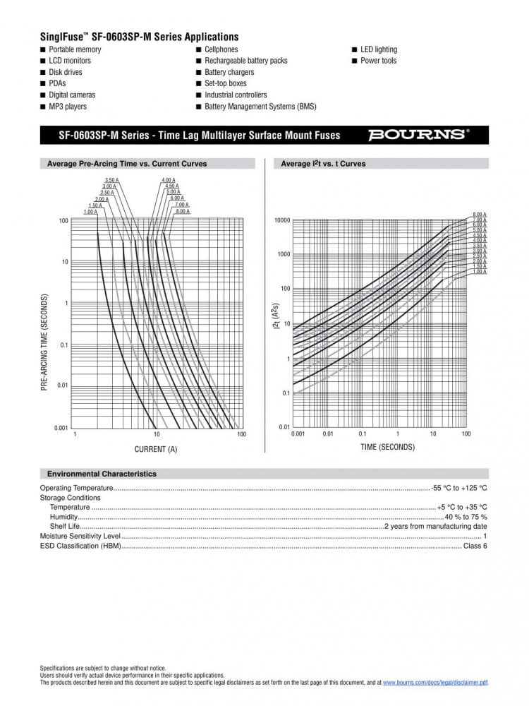 BOURNS SF-0603SP-M datasheet page 2