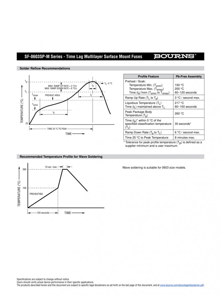 BOURNS SF-0603SP-M datasheet page 4