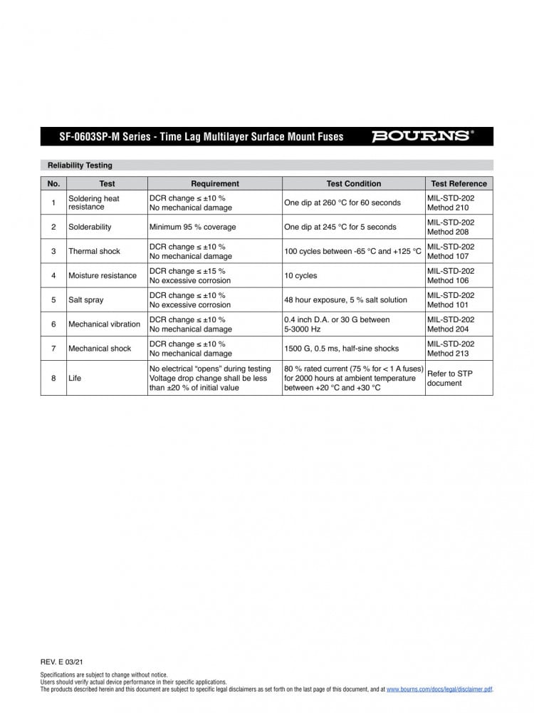BOURNS SF-0603SP-M datasheet page 5