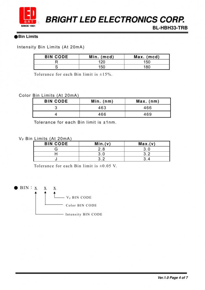 BL-HBH33-TRB datasheet page 5