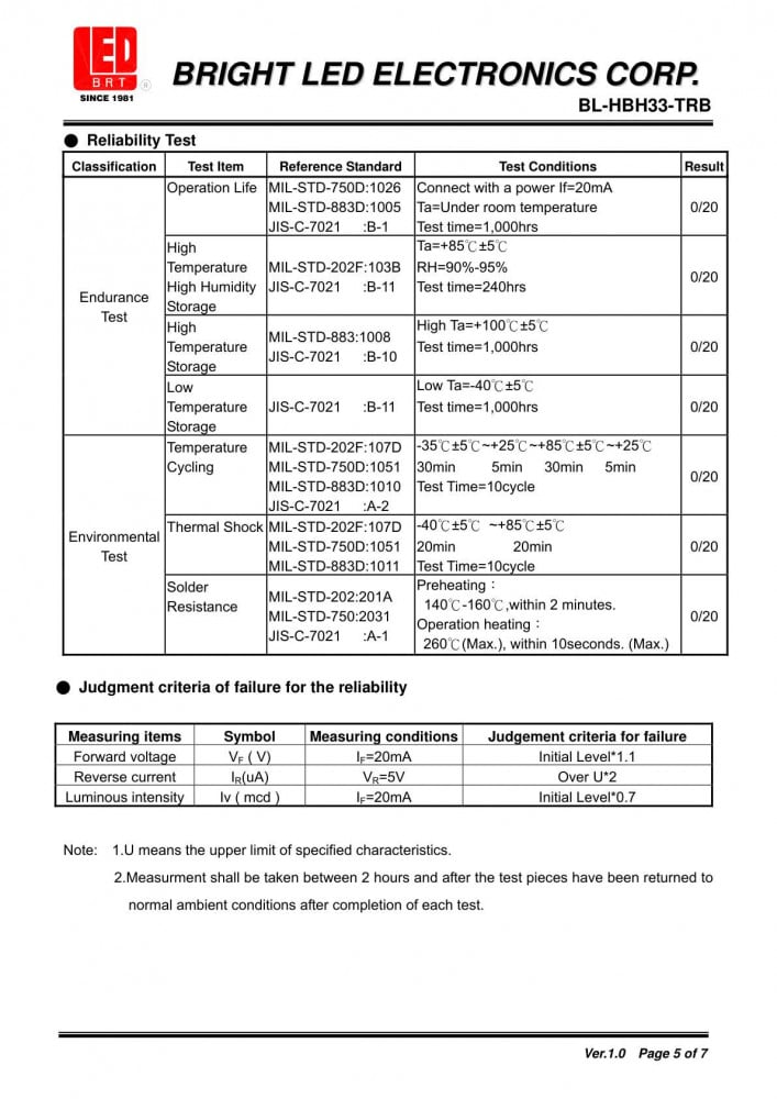 BL-HBH33-TRB datasheet page 6