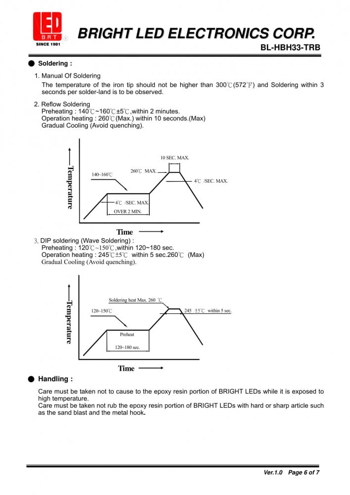 BL-HBH33-TRB datasheet page 7