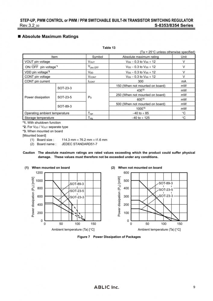 ABLIC S-8353/S-8354 datasheet page 9