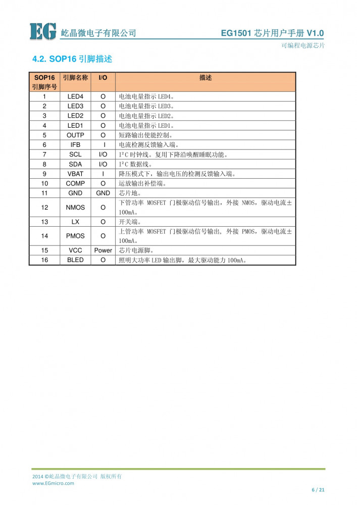 EG1501 datasheet page 6