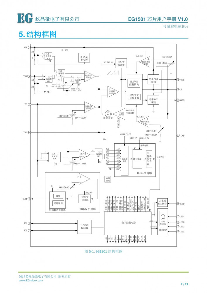 EG1501 datasheet page 7