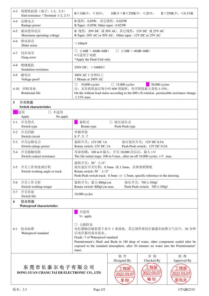 CTR potentiometer specification page 2