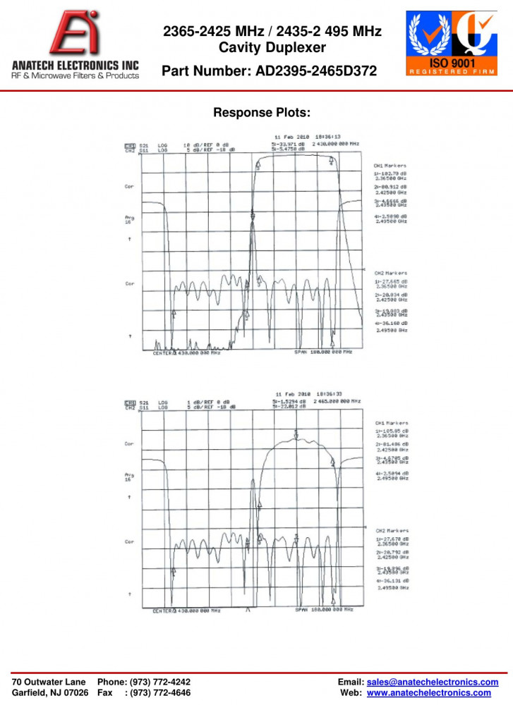 AD2395-2465D372 response plot 1