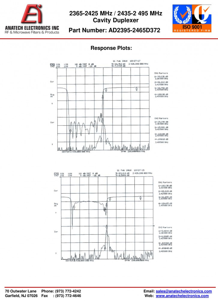 AD2395-2465D372 response plot 2