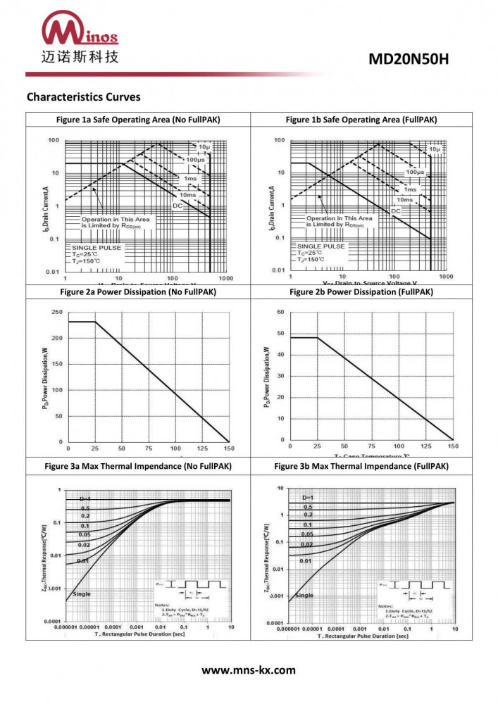 MD20N50H datasheet page 4
