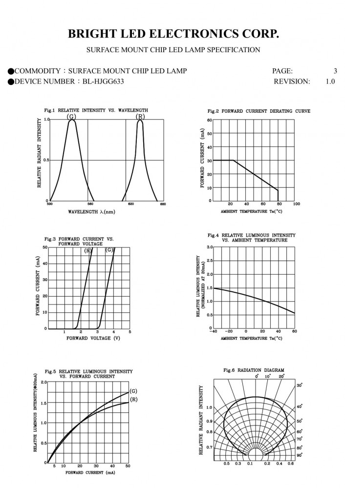 BL-HJGG633-TRB specification page 2