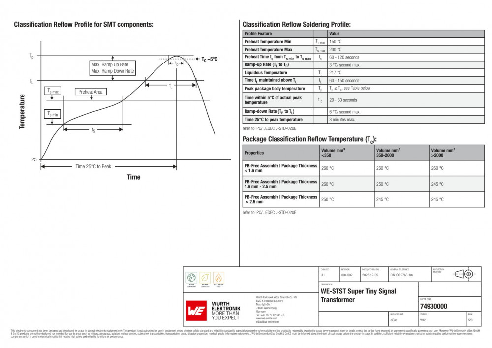 74930000 technical document, page 5
