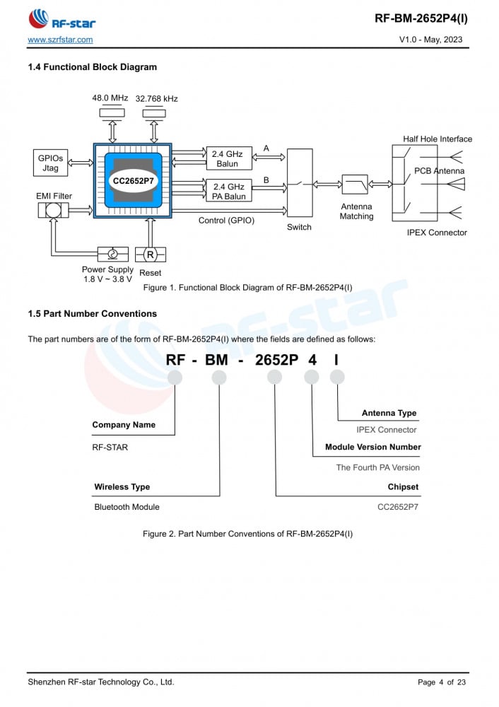 RF-BM-2652P4I datasheet page 4