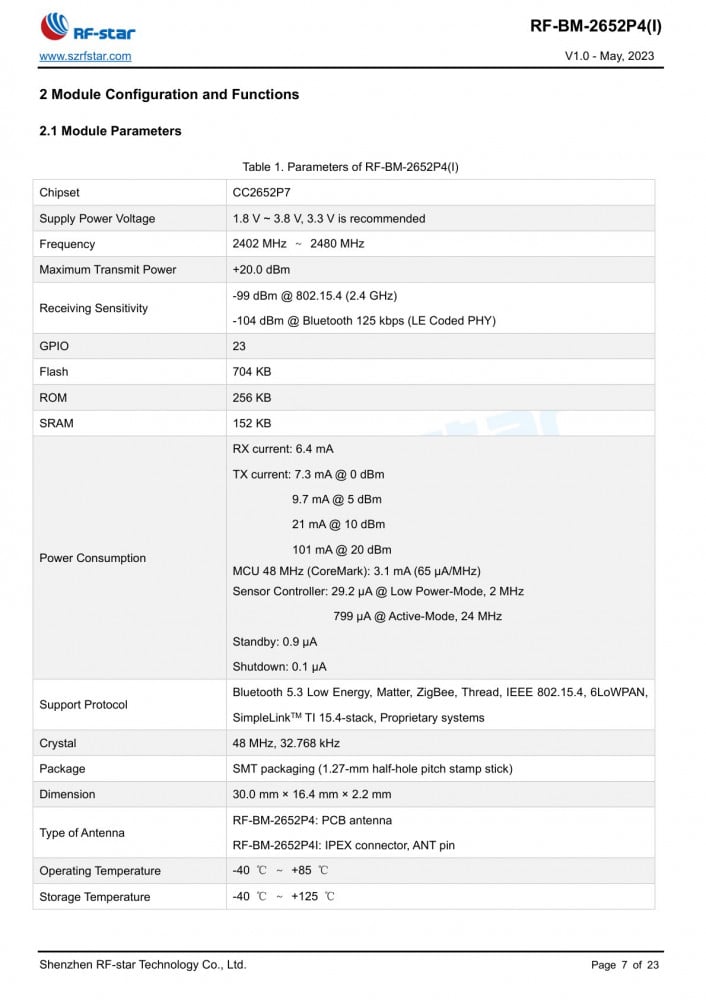 RF-BM-2652P4I datasheet page 7