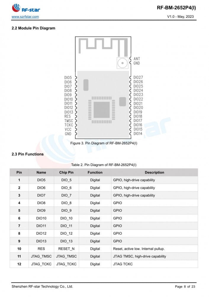 RF-BM-2652P4I datasheet page 8