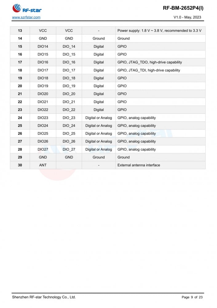 RF-BM-2652P4I datasheet page 9