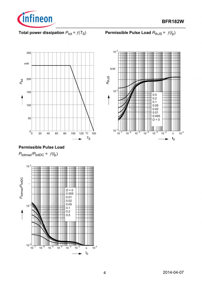 BFR182W datasheet page 4