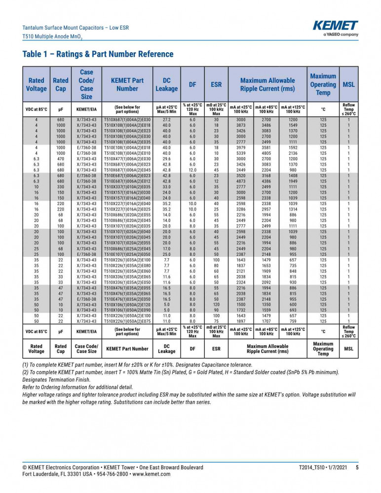 KEMET T510 datasheet page 5