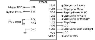 RT5133 - Integrated PMIC with 8-Channel LDOs and 3 GPOs for Camera Module Applications