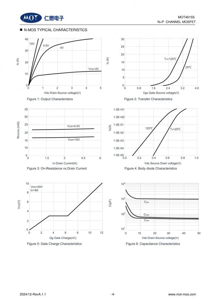 MOT4615S datasheet page 4