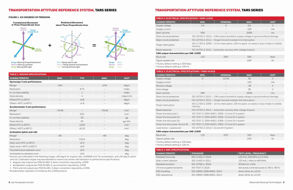 TARS series technical document page 2