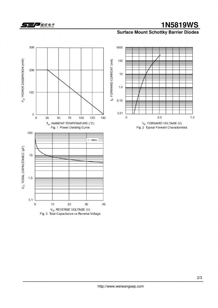 SEP 1N5819WS S4 datasheet page 2