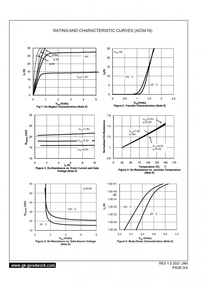 AO3416 technical document page 3